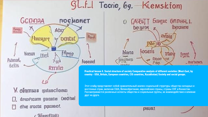 [Презентация] Practical lesson 4. Social structure of society ...